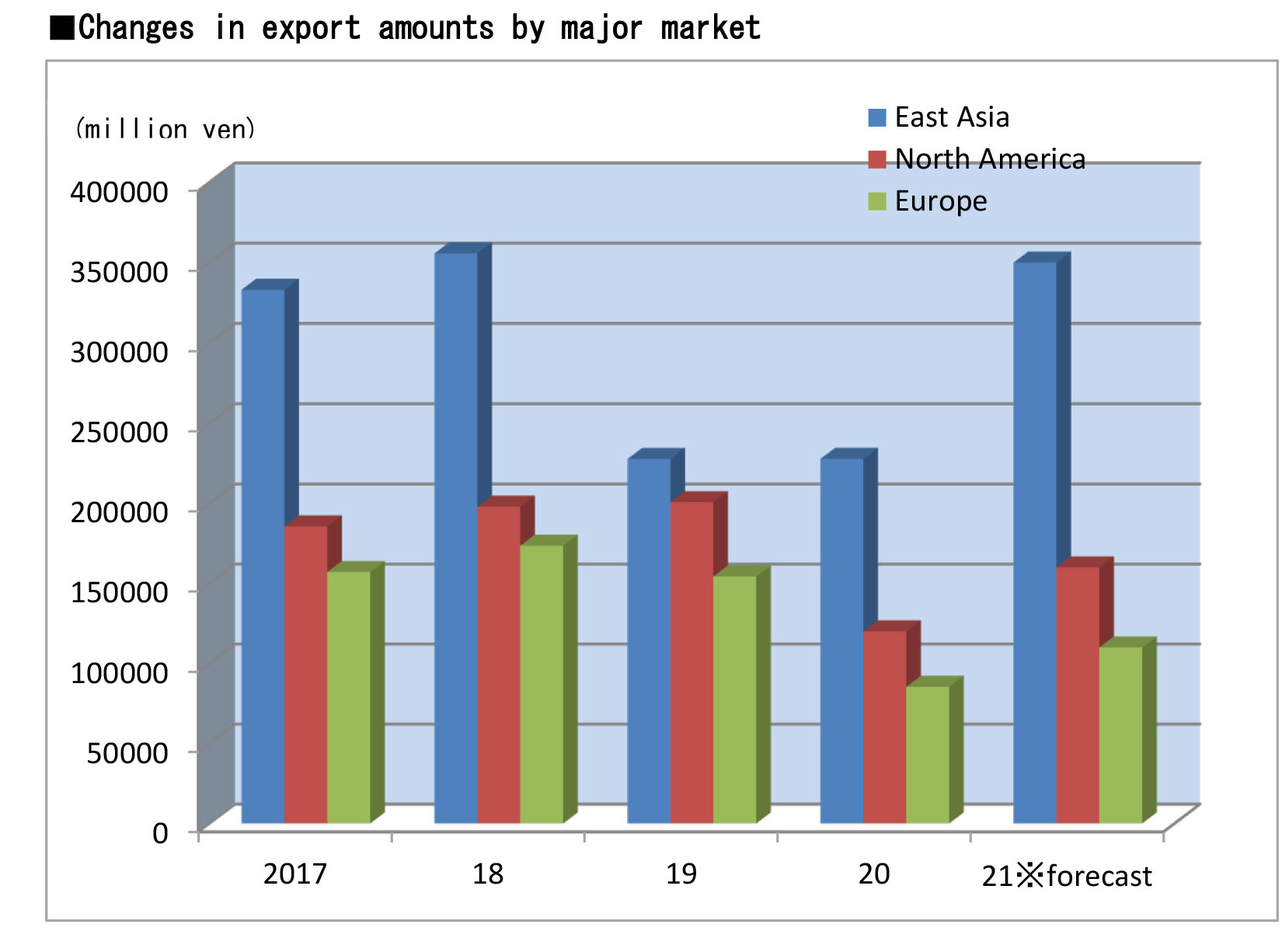 Forecasting Japan’s FA industry in 2022 (3/3) | Industry and ...