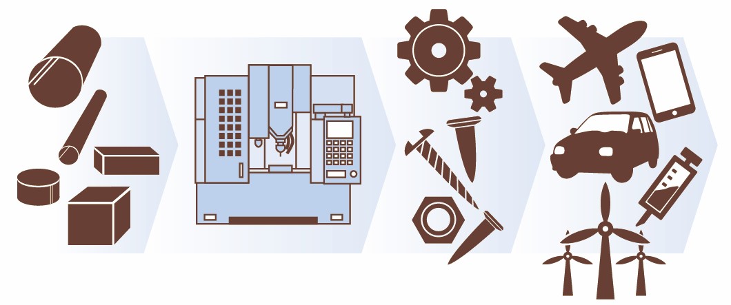 Machining 01: Basic knowledge about machine tools | Industry and ...