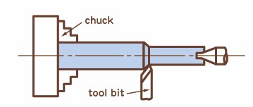 Machining 02: What is a lathe? | Industry and Manufacturing News ...