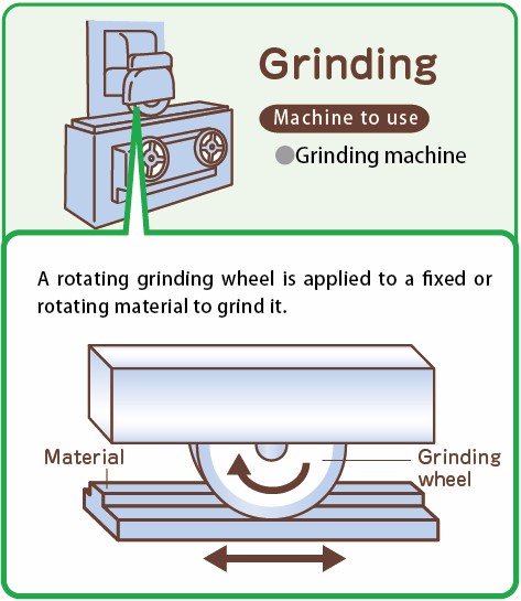 Machining 01: Basic knowledge about machine tools | Industry and ...