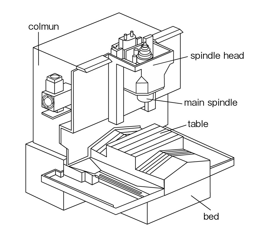 Machining 03: What is a Machining Center (MC)? | Industry and ...