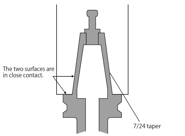 Machining 09: What are tool holders? | Industry and Manufacturing News Archive | SEISANZAI Japan
