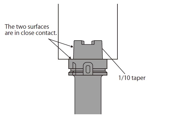 Machining 09: What are tool holders? | Industry and Manufacturing News ...