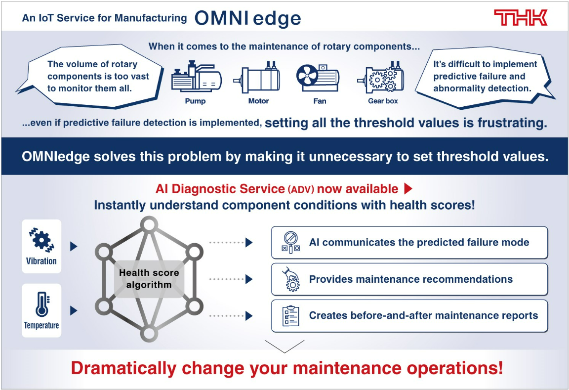 THK’s “OMNIedge” IoT service for manufacturing’s AI diagnosis service for rotary components ...